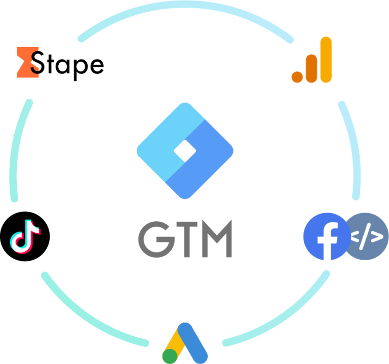 Google Tag Manager Server Side para Negócio Local/Captação de Lead ...